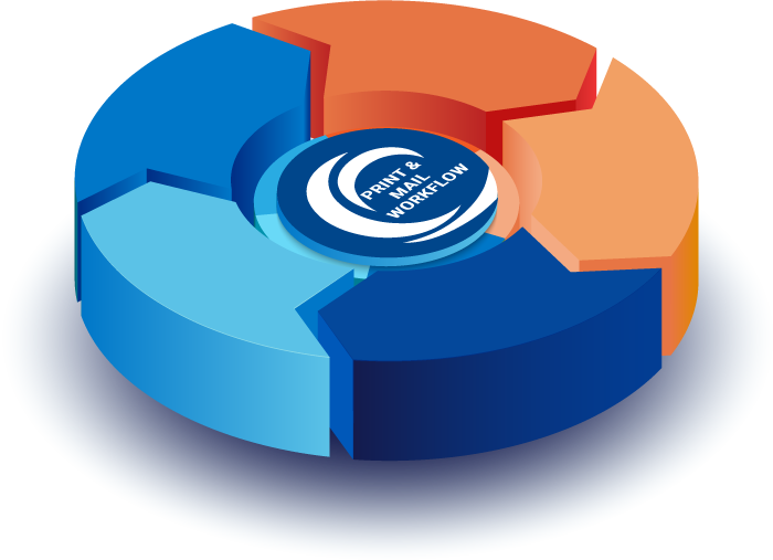 BlueCrest | Solutions for Print & Mail Workflow