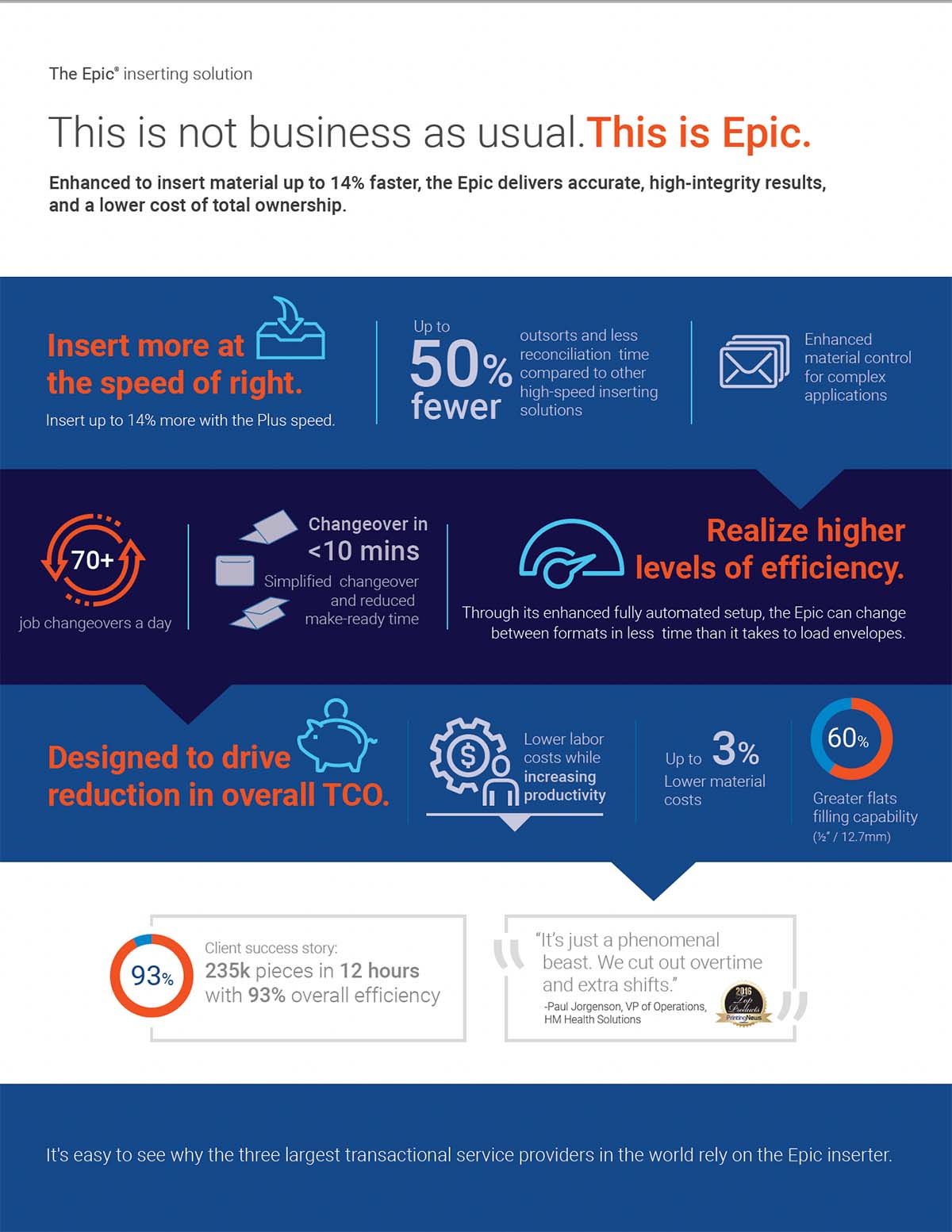 BlueCrest | Epic Inserter Solution